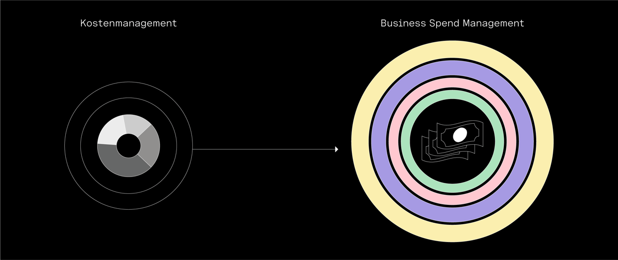 Was ist Business Spend Management (BSM)? | Pleo Blog