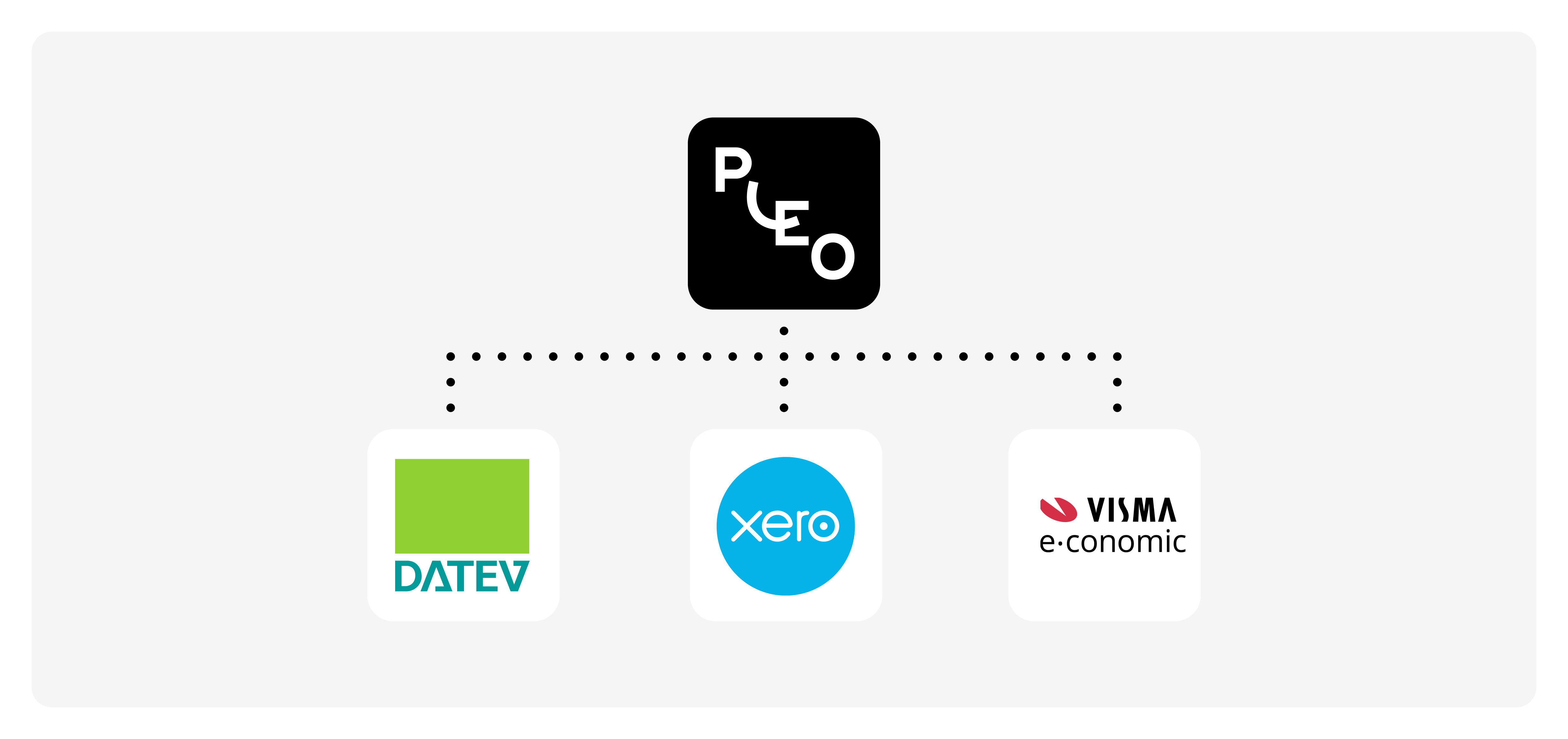 New in Pleo: More control, less manual work