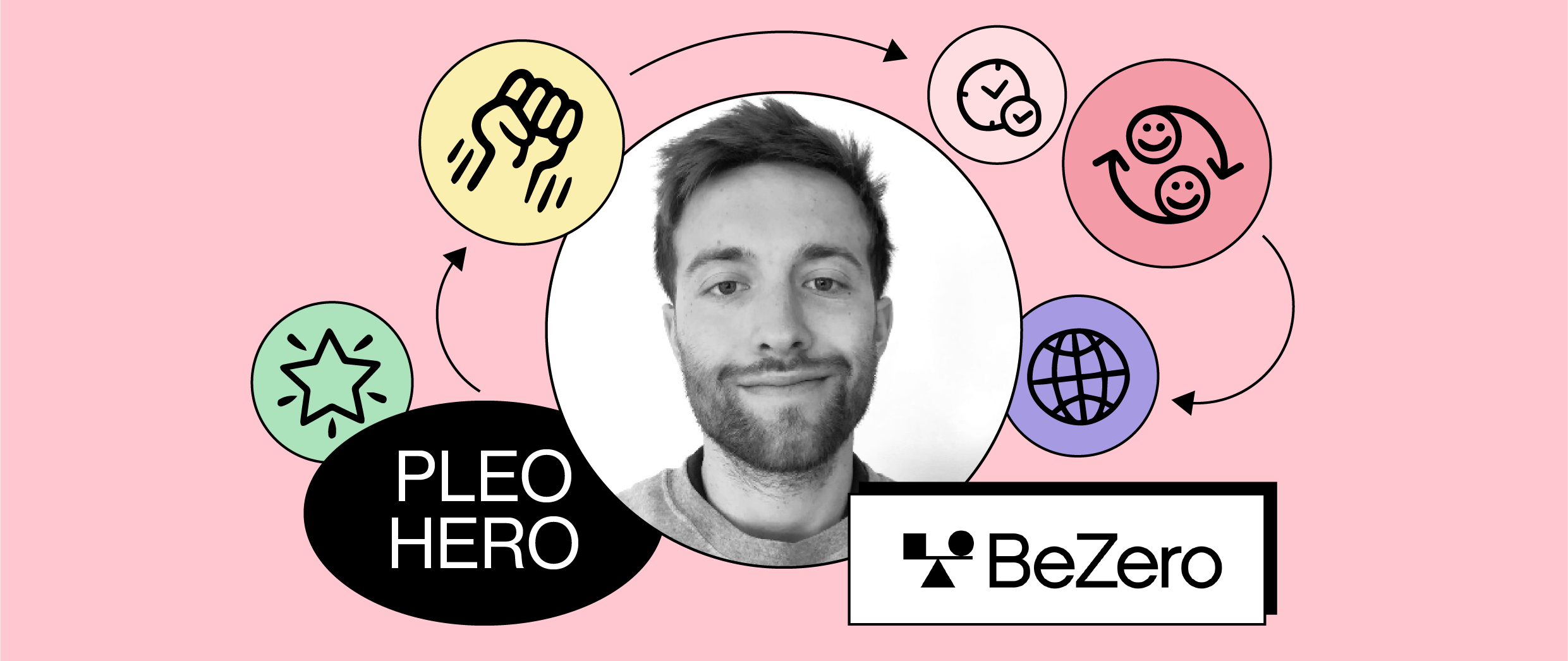 How BeZero Carbon used Pleo to scale while maintaining complete control ...