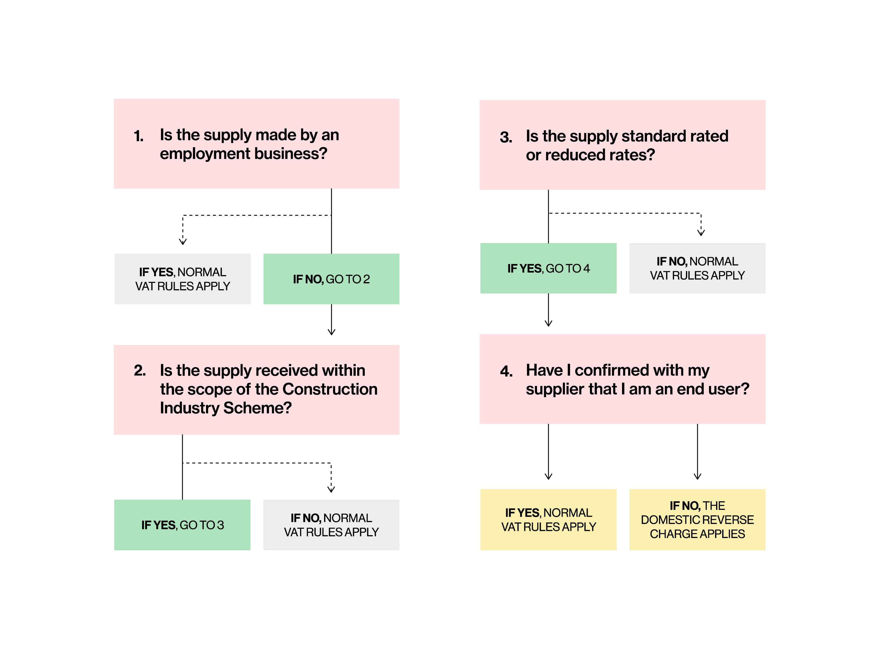 VAT reverse charge: Everything you need to know - Pleo Blog