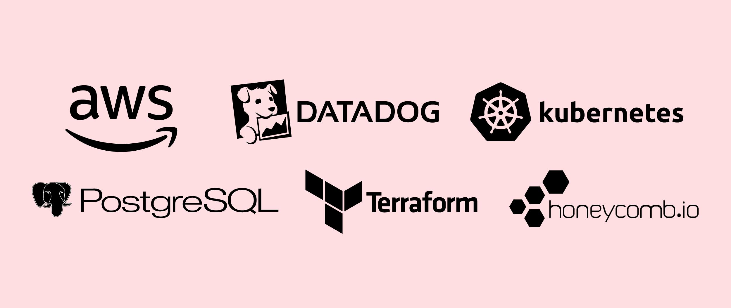 How we built Pleo’s tech stack (and what we learned along the way ...