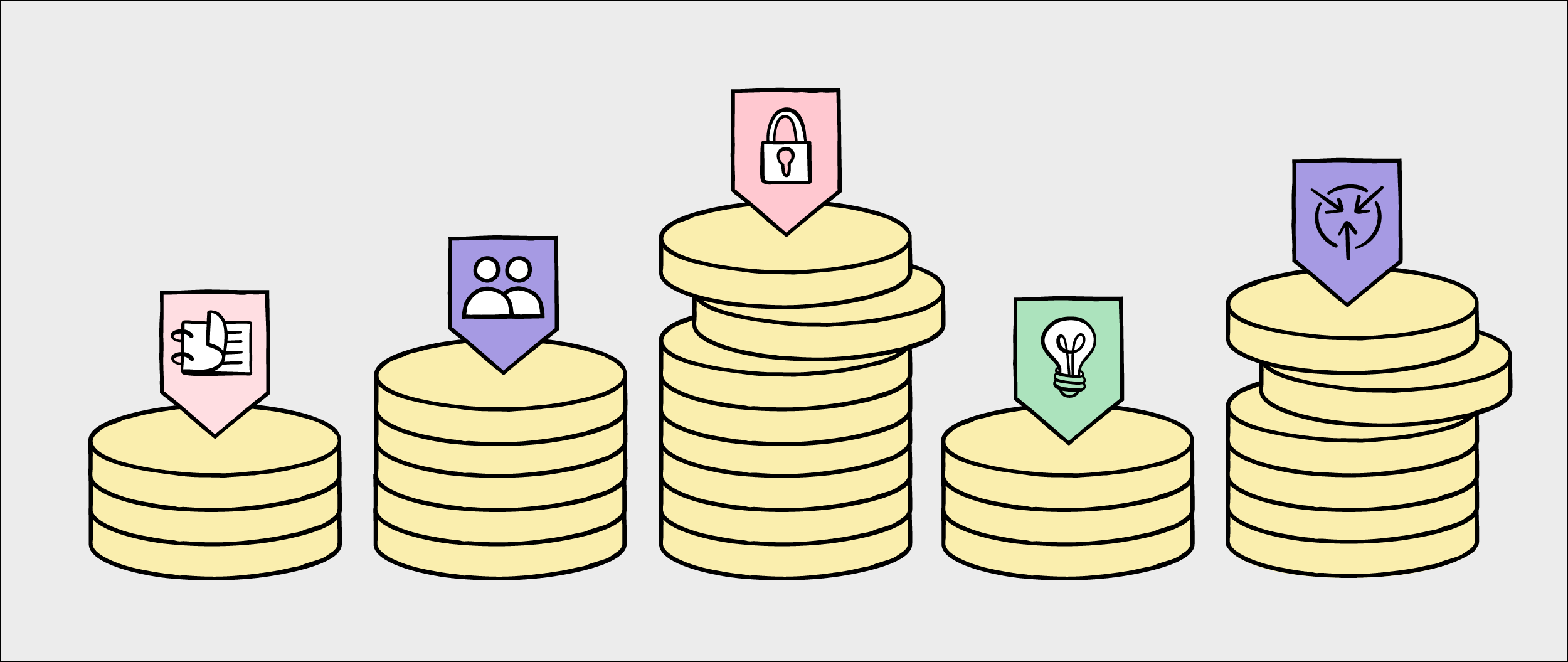 How much does a server cost? | Pleo Blog